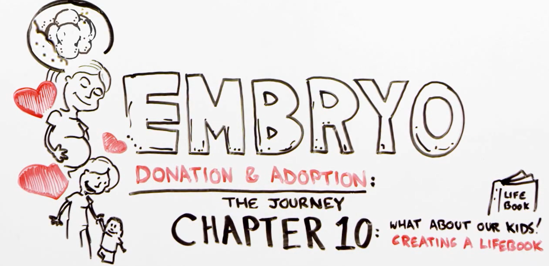 The Journey through Embryo Adoption & Donation: Chapter 10